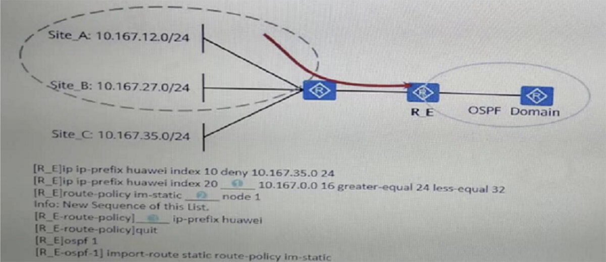 华为认证 HCIP-Datacom 数通新版题库实时更新